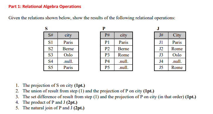 Solved Part 1: Relational Algebra Operations Given the | Chegg.com