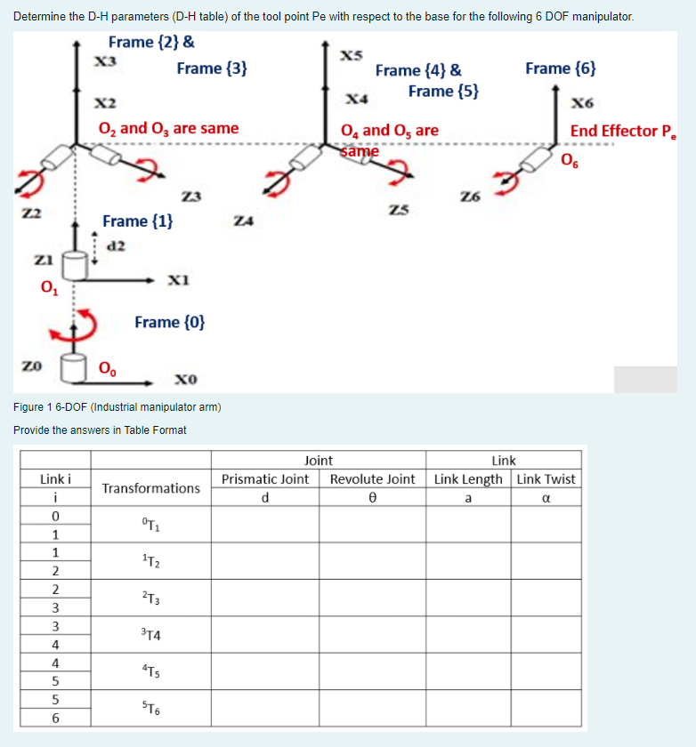 Solved X3 Determine the D-H parameters (D-H table) of the | Chegg.com