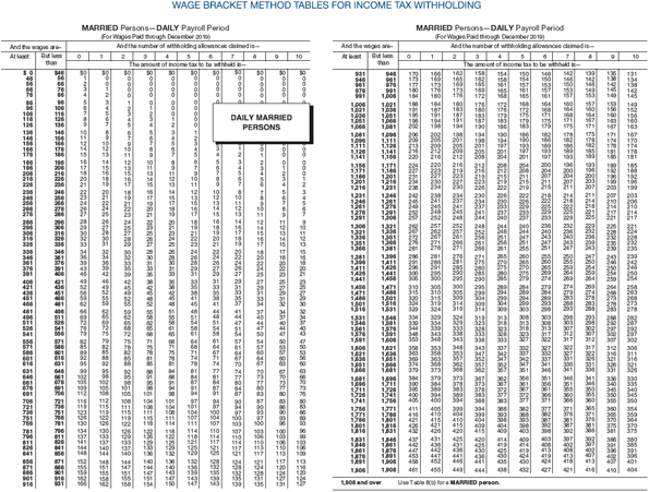 Example 4-3 To use the wage-bracket method, follow | Chegg.com