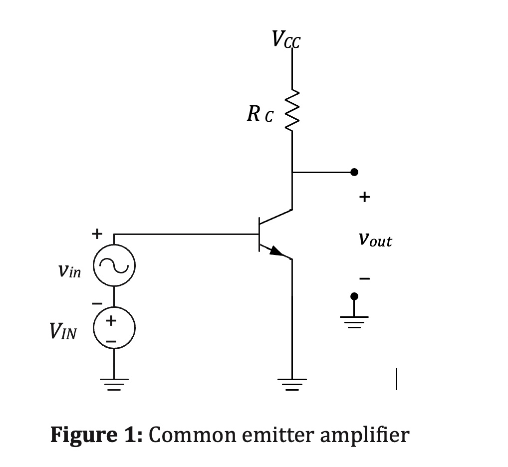 Solved Figure 1: Common emitter amplifier Now that we have | Chegg.com