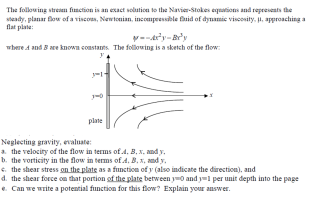 Solved The following stream function is an exact solution to | Chegg.com