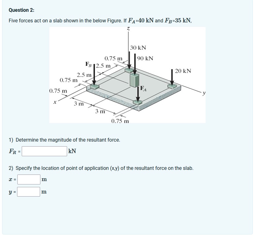 Solved Five forces act on a slab shown in the below Figure. | Chegg.com