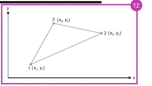 Solved Determine the shape functions for the Constant Strain | Chegg.com