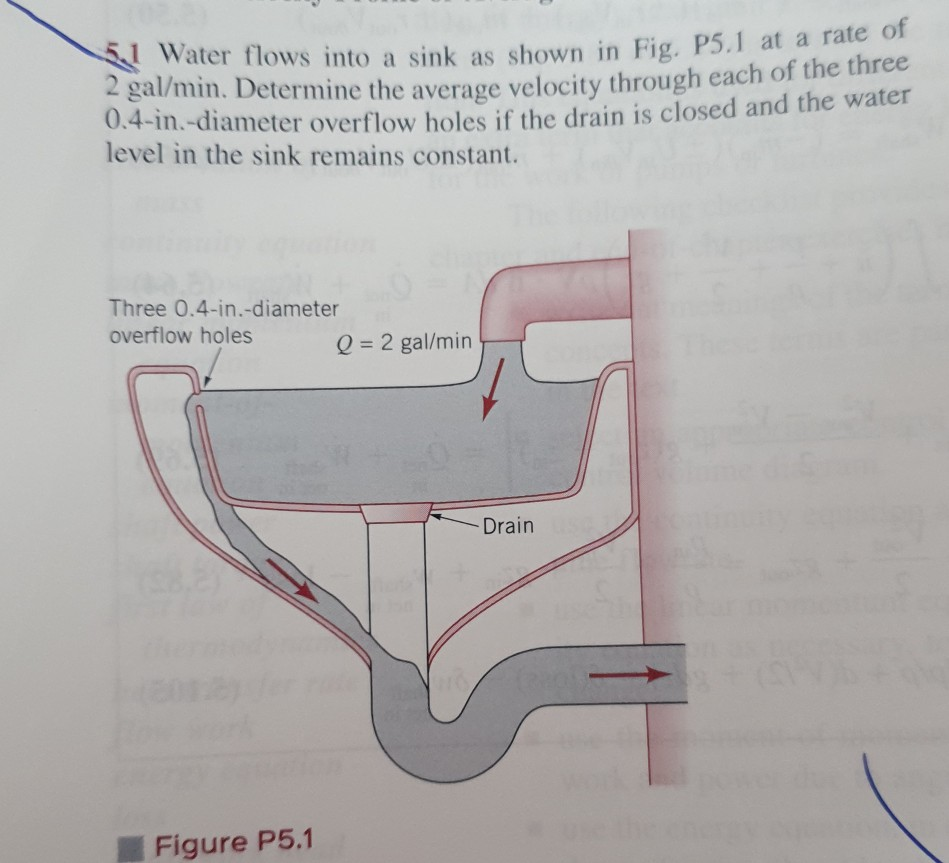Solved 31 Water flows into a sink as shown in Fig. P5.1 at a | Chegg.com