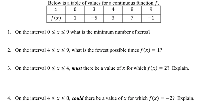 Solved Below is a table of values for a continuous function | Chegg.com