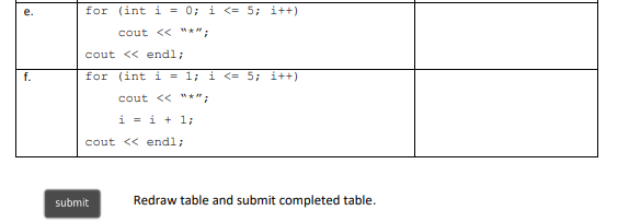 Solved State what output, if any, results form each of the | Chegg.com