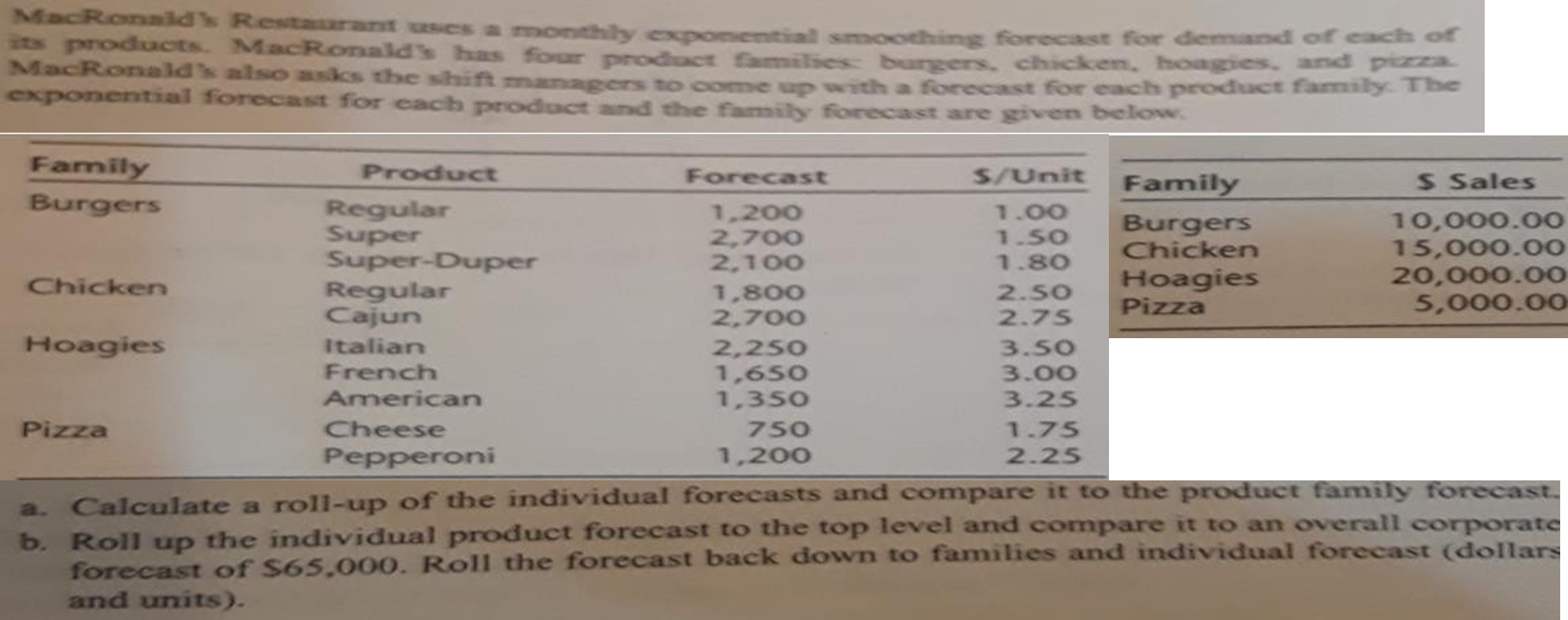 Solved exponeratial forecast for each prodact and the | Chegg.com