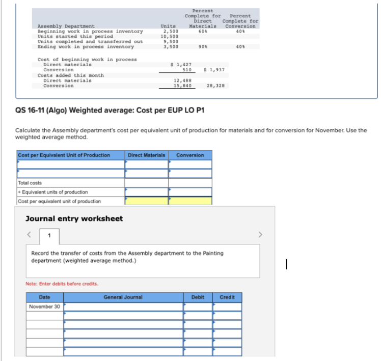 Solved QS 16-11 (Algo) ﻿Weighted average: Cost per EUP LO | Chegg.com
