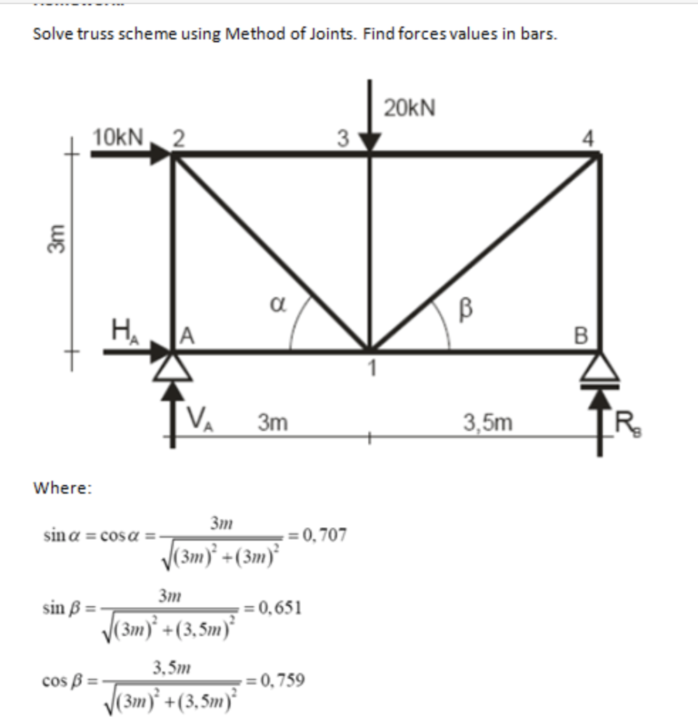 Solved solve truss scheme using method of joints. find | Chegg.com