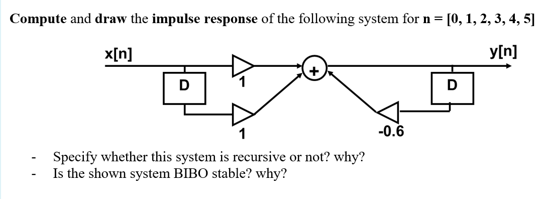 Solved Compute and draw the impulse response of the | Chegg.com