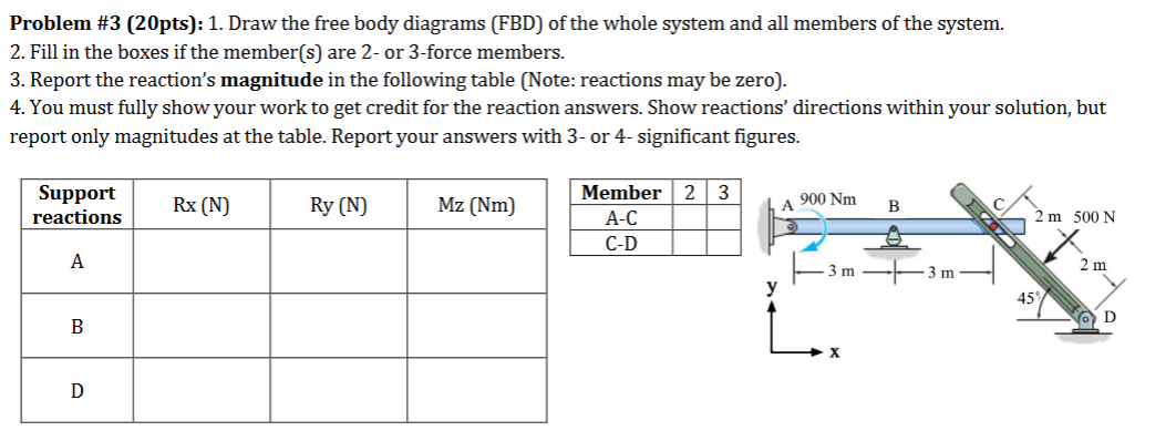 Solved Problem \#3 (20pts): 1. ﻿Draw the free body diagrams | Chegg.com