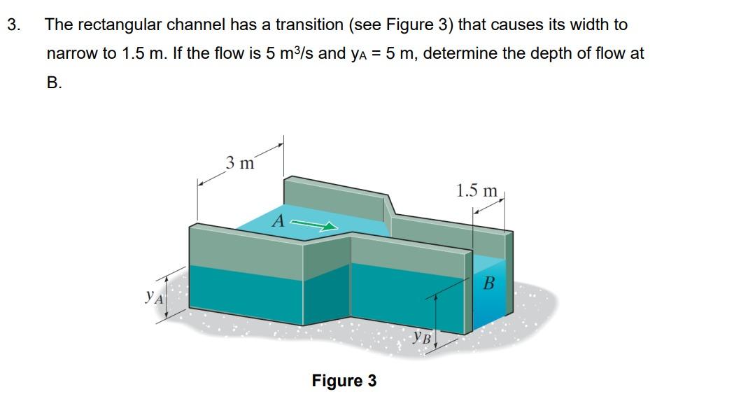 Solved 3. The rectangular channel has a transition (see | Chegg.com