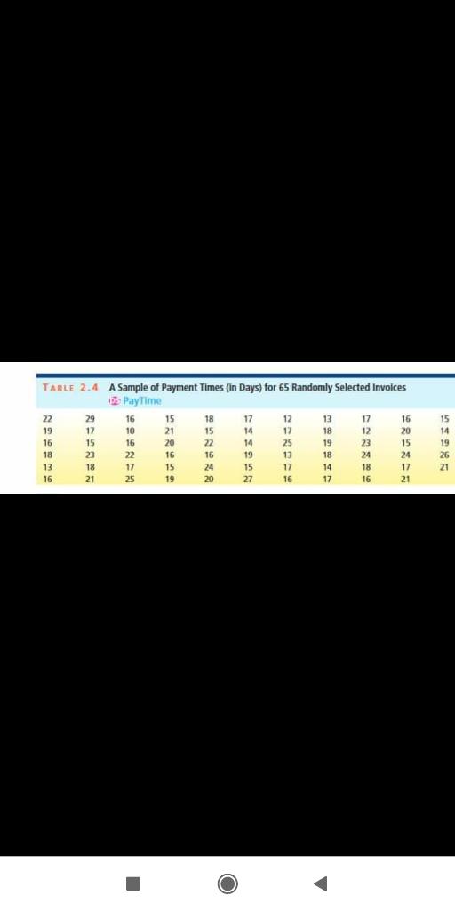 Solved For this data, construct a frequency distribution and | Chegg.com