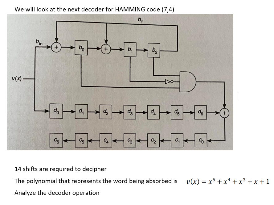 Solved We will look at the next decoder for HAMMING code | Chegg.com