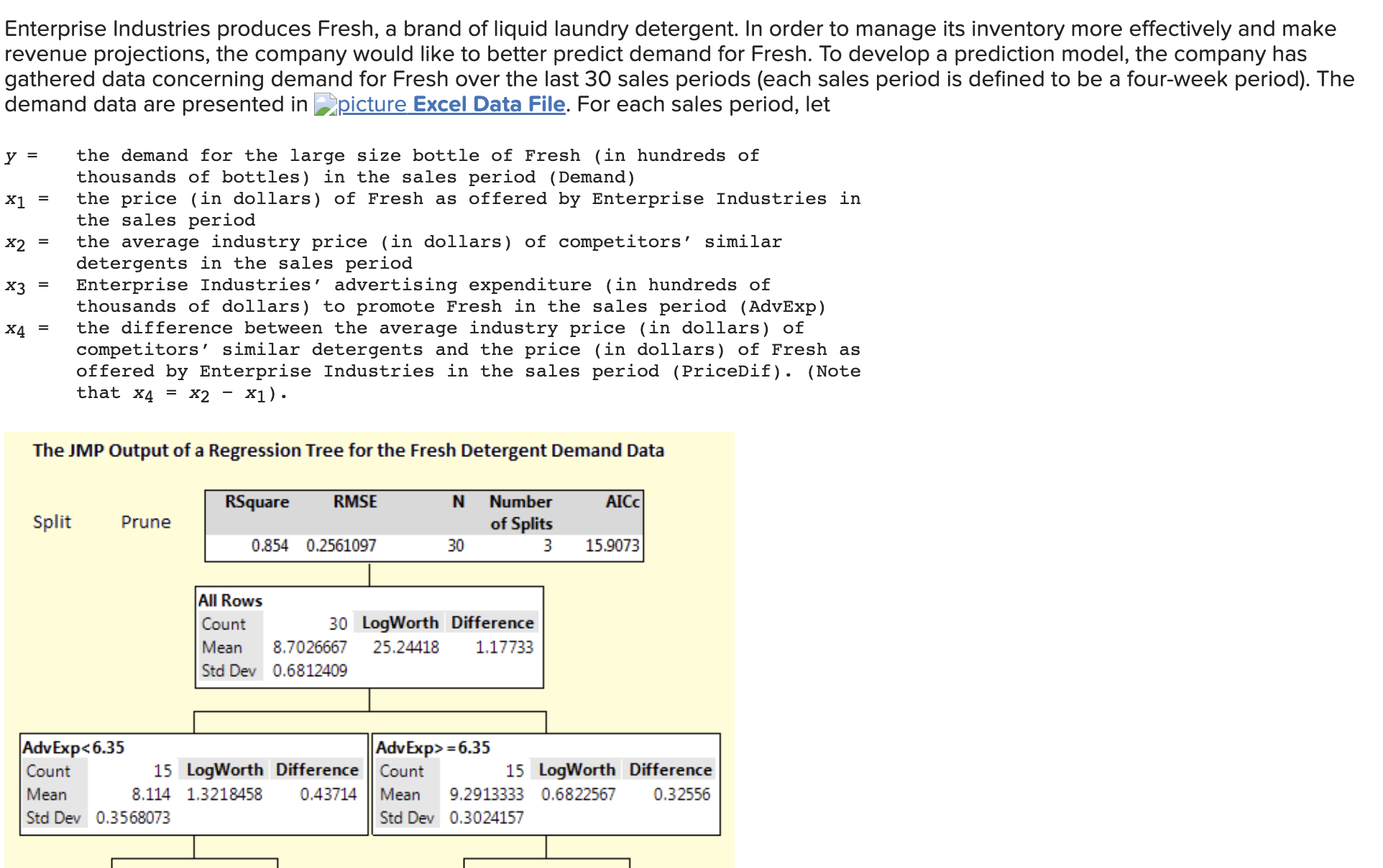 Solved Enterprise Industries produces Fresh, a brand of | Chegg.com