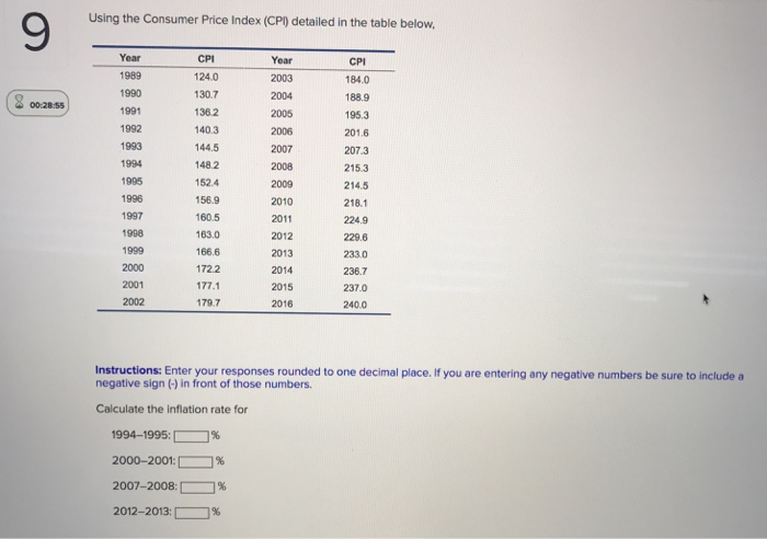 Solved 9 Using the Consumer Price Index (CP) detailed in the | Chegg.com