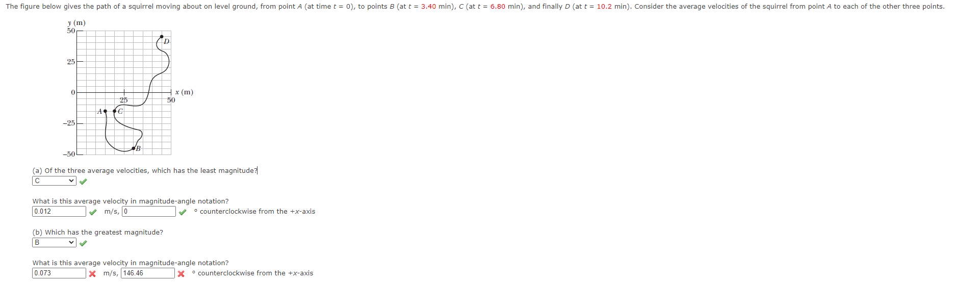 Solved The figure below gives the path of a squirrel moving | Chegg.com