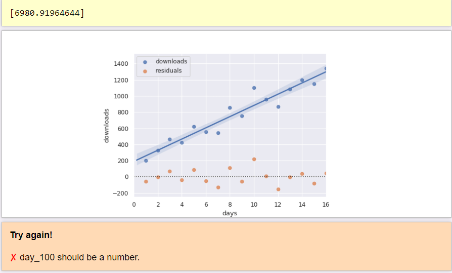 Solved Your Task Perform a visual regression analysis using | Chegg.com