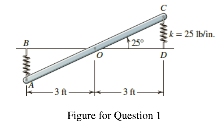 Solved Two linear springs are attached at the ends of Bar | Chegg.com
