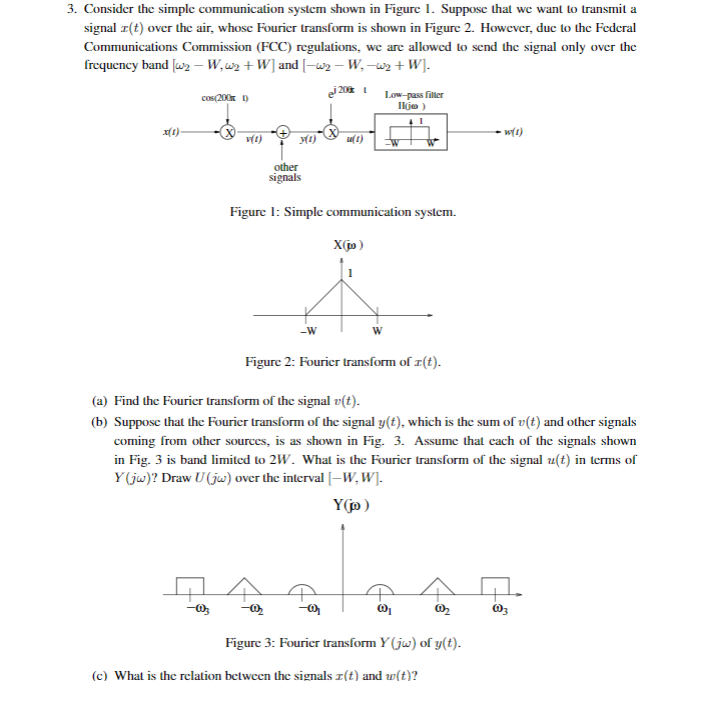 Solved 3. Consider the simple communication system shown in | Chegg.com