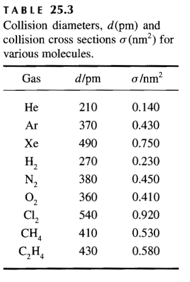 Solved Calculate the number of nitrogen – oxygen collisions | Chegg.com