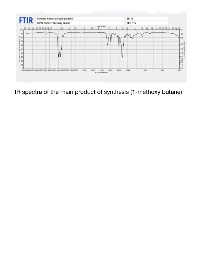 Solved Analyze the IR spectra of the starting material | Chegg.com