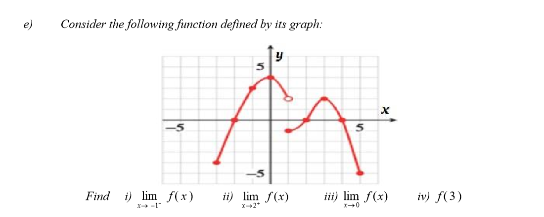 Solved Consider the following function defined by its graph: | Chegg.com