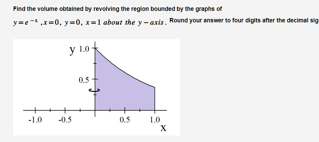 Solved Find the volume obtained by revolving the region | Chegg.com