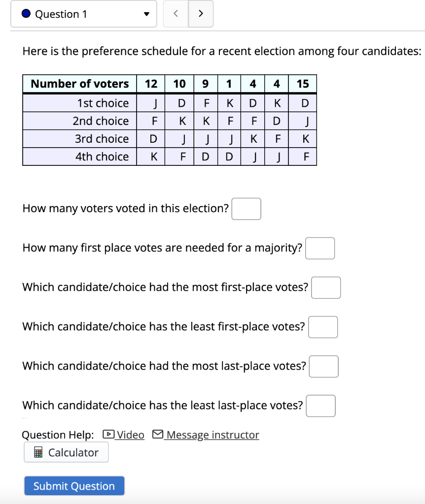 Solved Question 1 Here is the preference schedule for a | Chegg.com