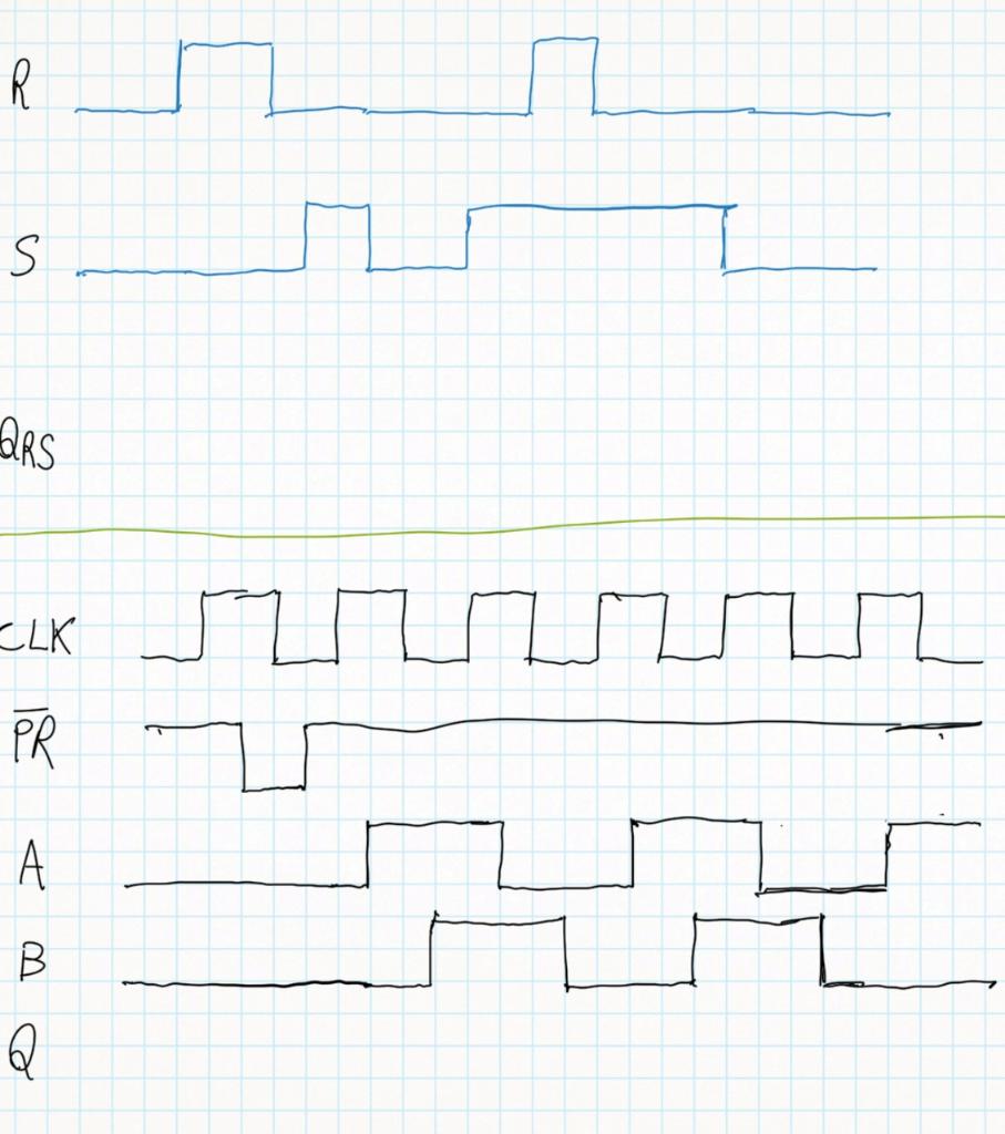 Solved a) Complete the timing diagram with the indicated Qrs | Chegg.com