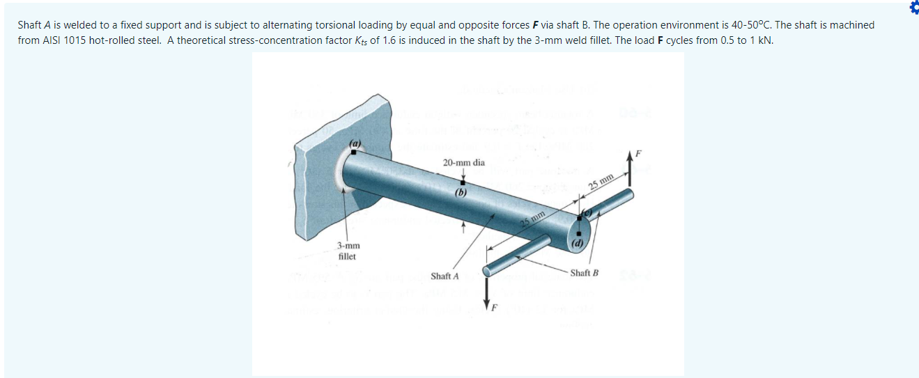 Solved Shaft A is welded to a fixed support and is subject | Chegg.com