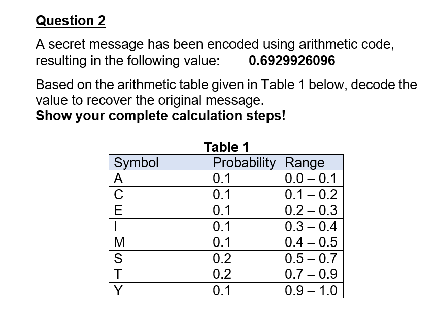 Solved Question 2 A secret message has been encoded using | Chegg.com