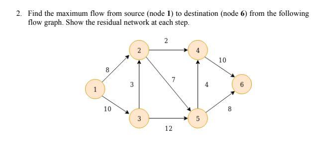 Solved 2. Find the maximum flow from source (node 1) to | Chegg.com