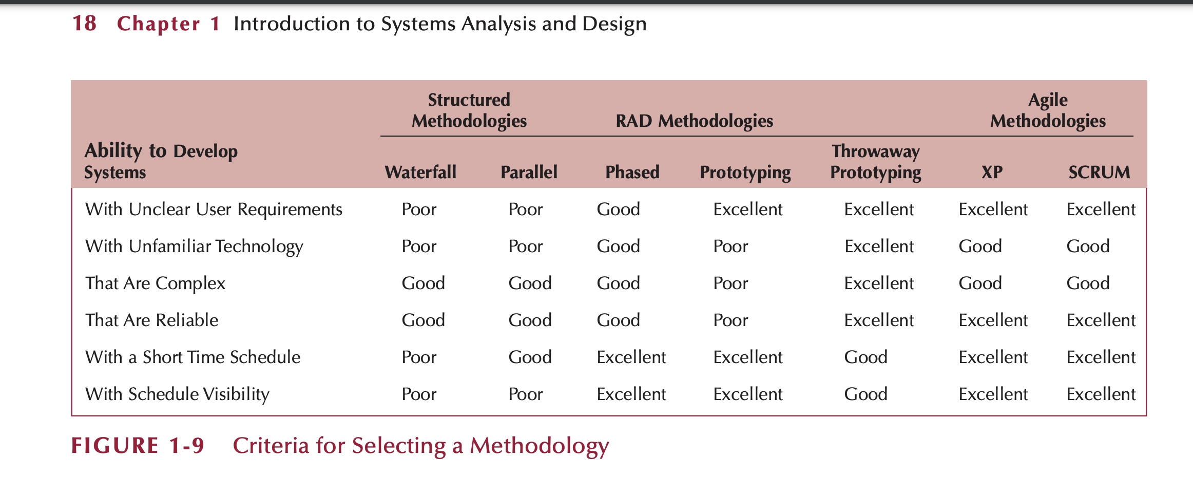 Solved Using Chapter 1 of Systems Analysis and Design and | Chegg.com