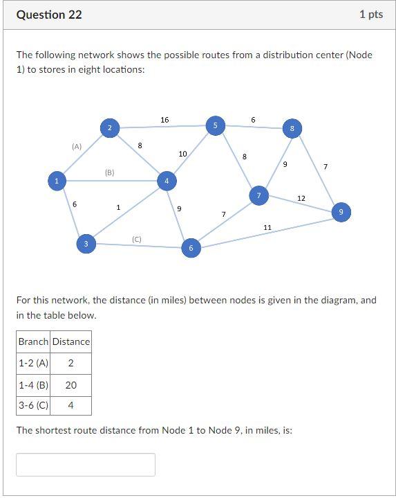 Solved The following network shows the possible routes from | Chegg.com