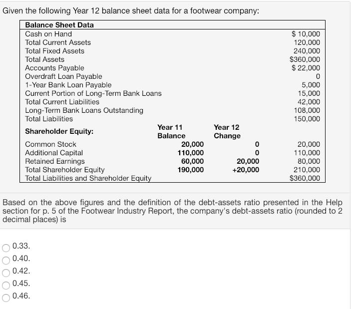 Solved Given the following Year 12 balance sheet data for a | Chegg.com