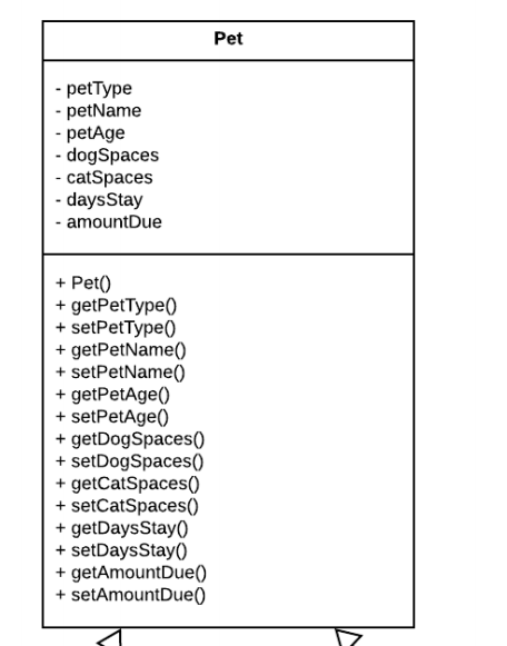 Solved Writing the pseudocode is what | Chegg.com