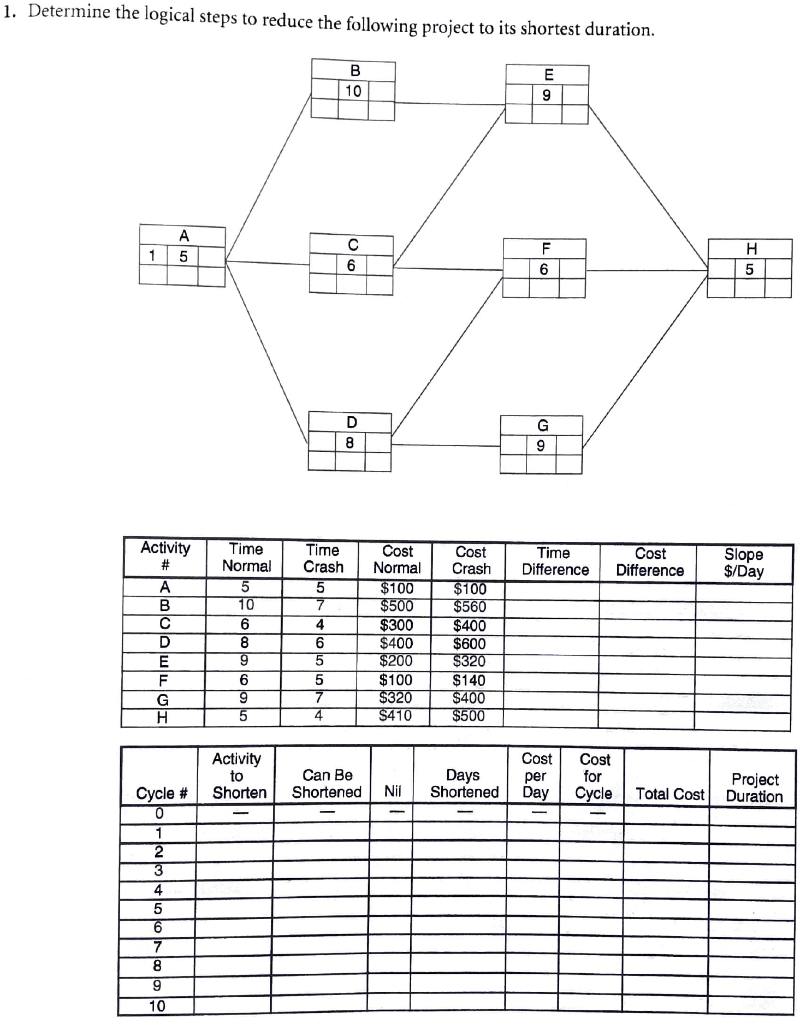 Solved 1. Determine the logical steps to reduce the | Chegg.com