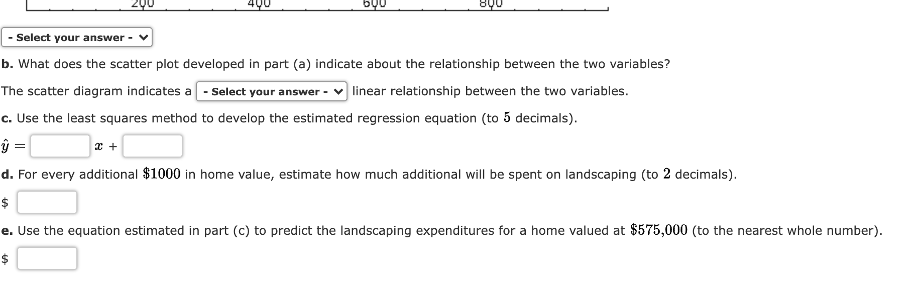 Solved Home Value ($1000) Landscape Expenditures ($1000) 242 | Chegg.com
