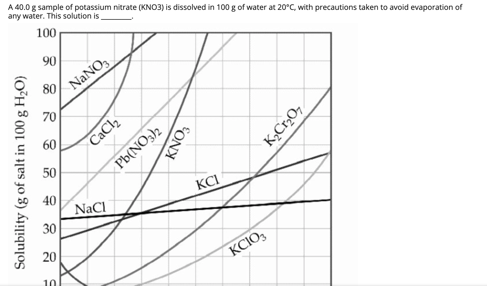Solved A 40.0 g sample of potassium nitrate (KNO3) is | Chegg.com
