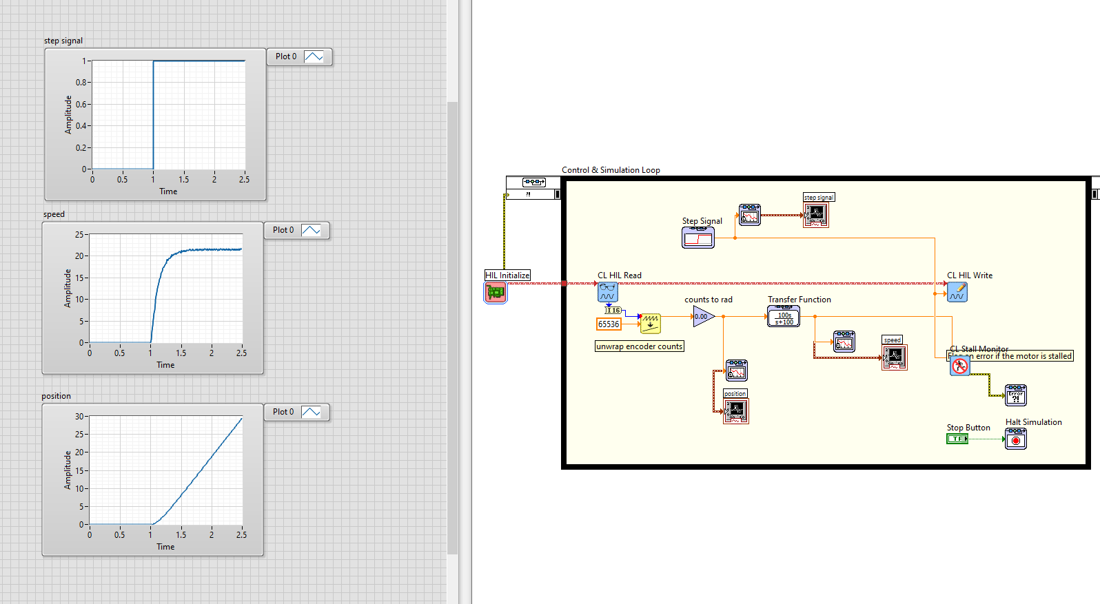 Solved A: Based on the VI you already designed in QUBE-Servo | Chegg.com