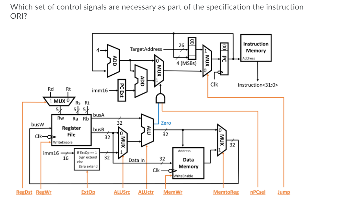 Solved Which set of control signals are necessary as part of | Chegg.com