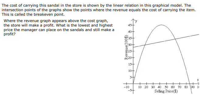 Solved The cost of carrying this sandal in the store is | Chegg.com