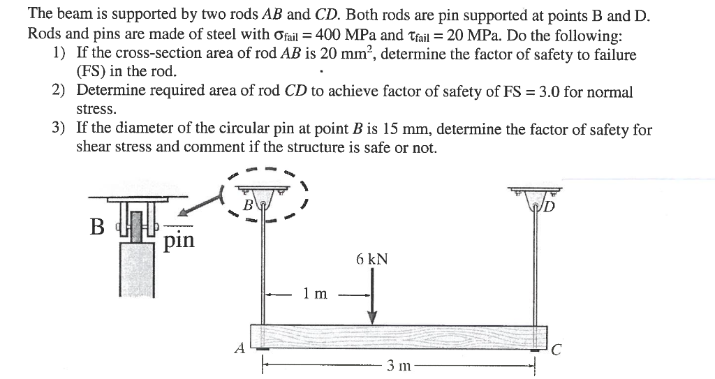 Solved The beam is supported by two rods AB and CD. Both | Chegg.com