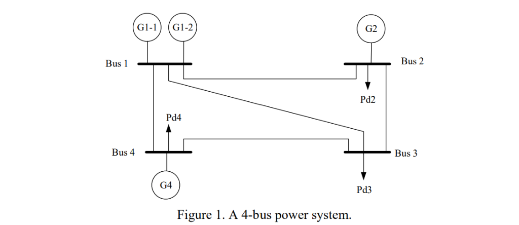 (a) For the 4-bus system given in Figure 1, solve the | Chegg.com