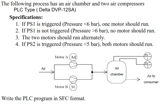 Solved The following process has an air chamber and two air | Chegg.com