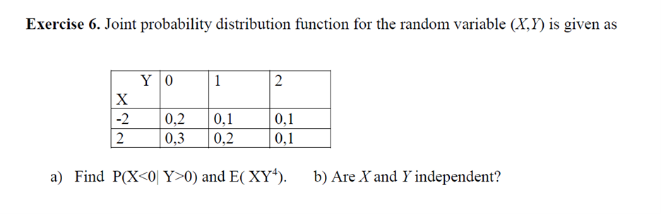 Solved Exercise 6. Joint probability distribution function | Chegg.com