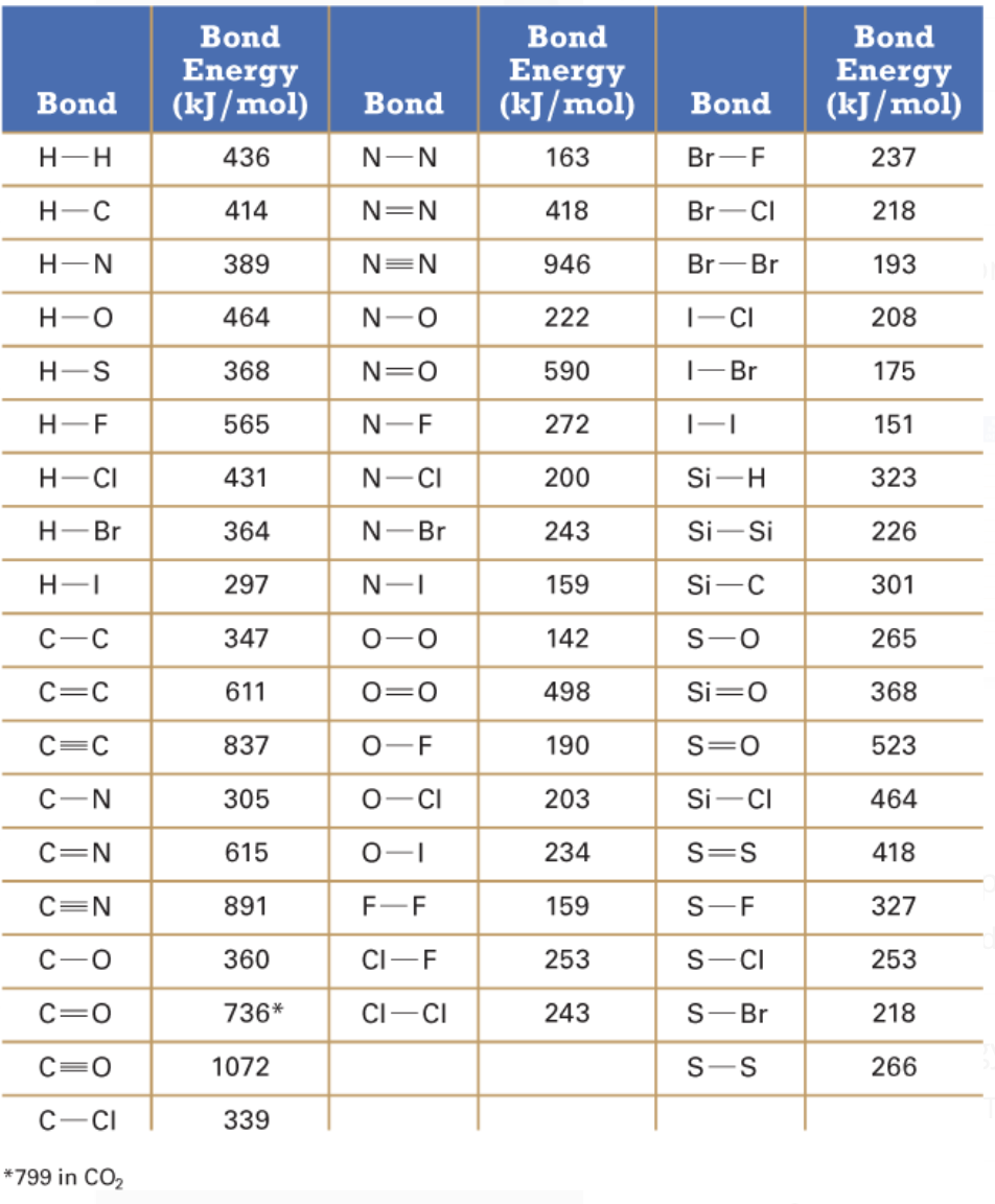 Solved 1. (10 pts) The structure of acetone is shown below: | Chegg.com