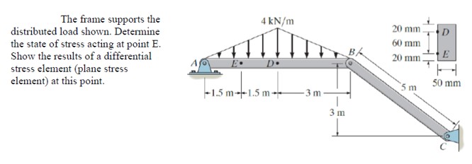 Solved The frame supports the distributed load shown. | Chegg.com