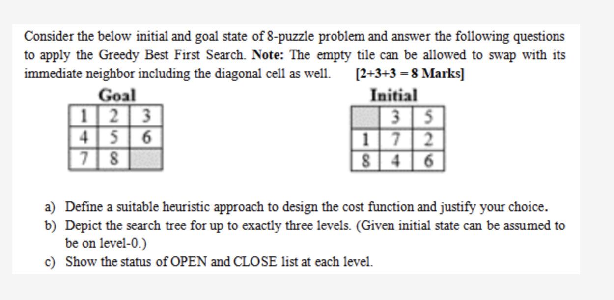 Solved Consider the below initial and goal state of 8-puzzle | Chegg.com